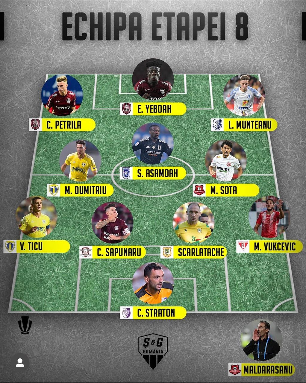 Sharp Shooting Emmanuel Yeboah Leads Romanian Premier League Team Of ...