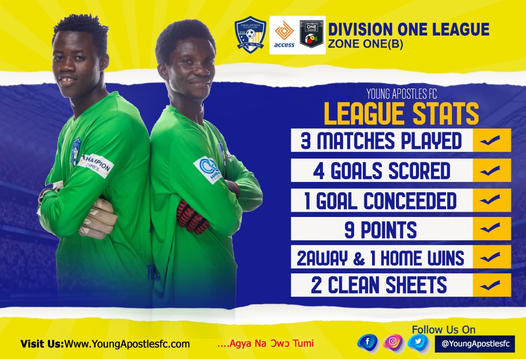 Match Report: Henry Kwesi's Strike Earns Young Apostles Third Straight ...
